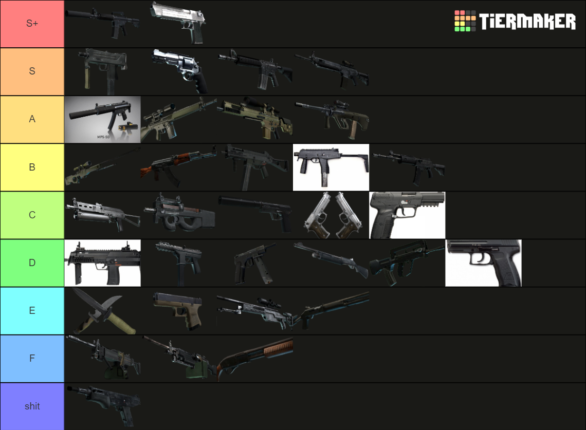 CSGO weapons Tier List (Community Rankings) - TierMaker