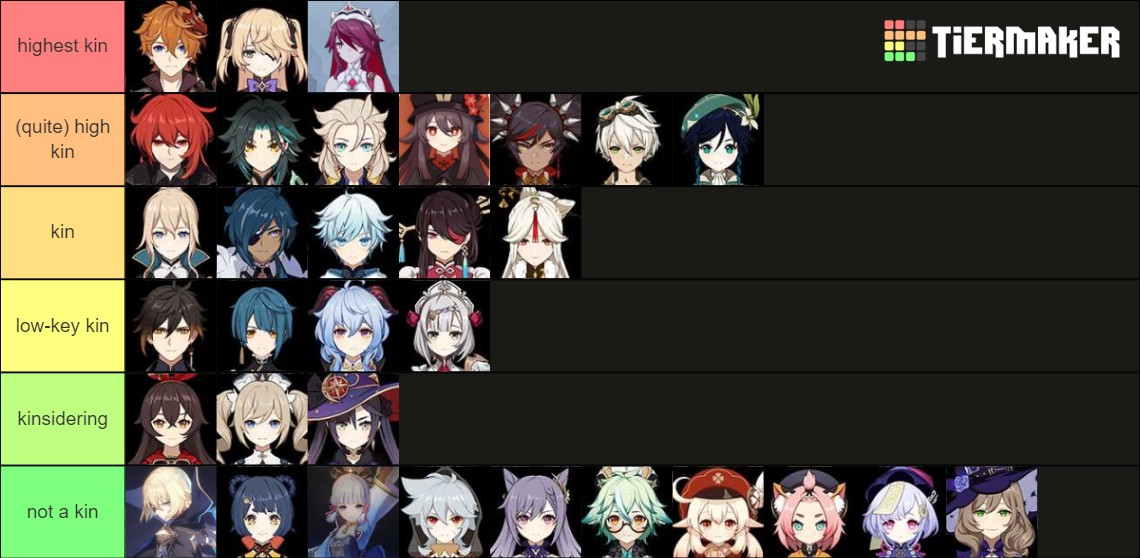 genshin impact kins Tier List (Community Rankings) - TierMaker