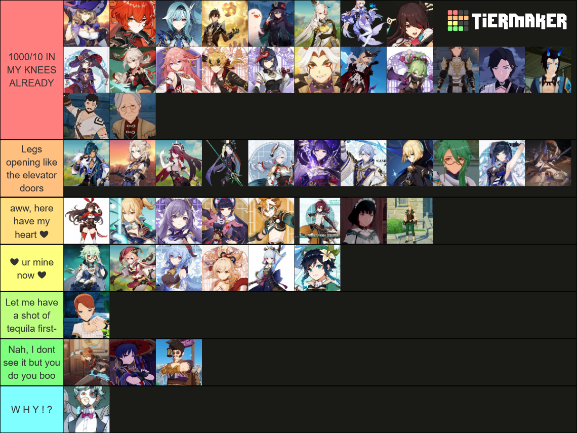 ( ͡ ᴗ ͡ ) Genshin Characters = Shrimp Levels Tier List (Community ...