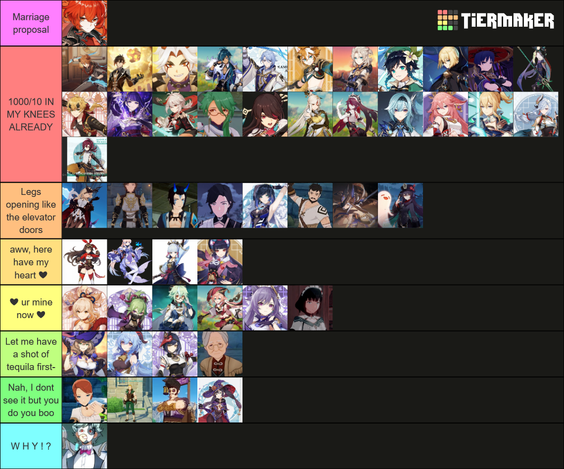 ( ͡ ᴗ ͡ ) Genshin Characters = Shrimp Levels Tier List (Community ...