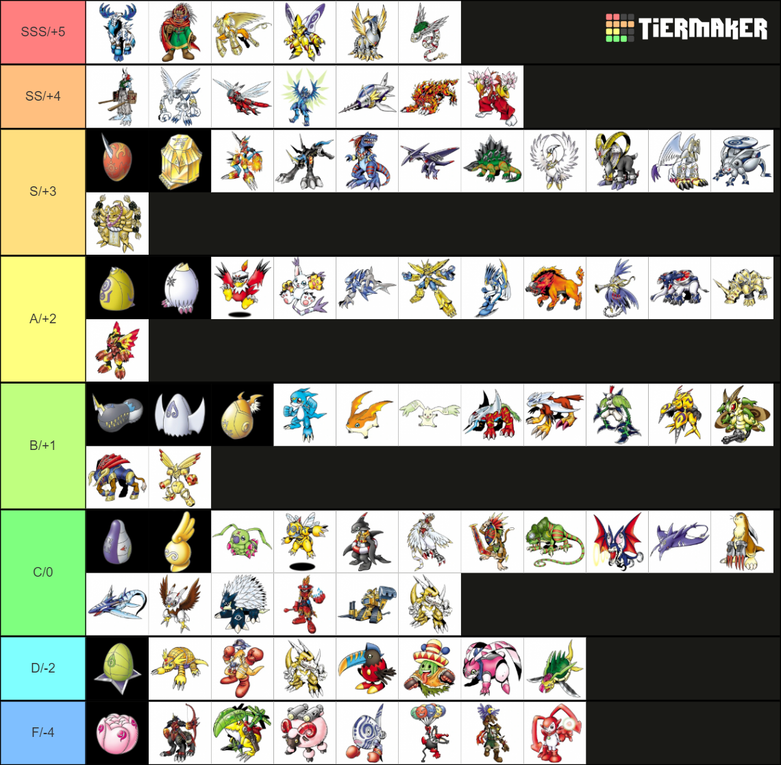 Every Armor Digivolution Tier List (Community Rankings) - TierMaker