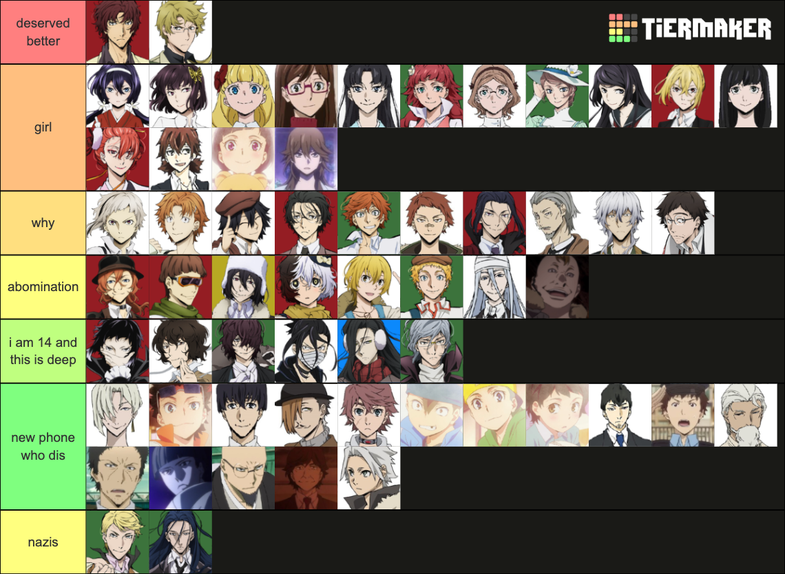 Bungo Stray Dogs Characters Tier List (Community Rankings) - TierMaker