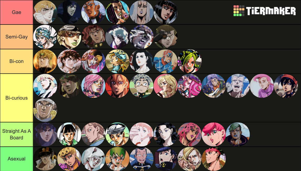 JJBA Gay Ranking Tier List (Community Rankings) - TierMaker