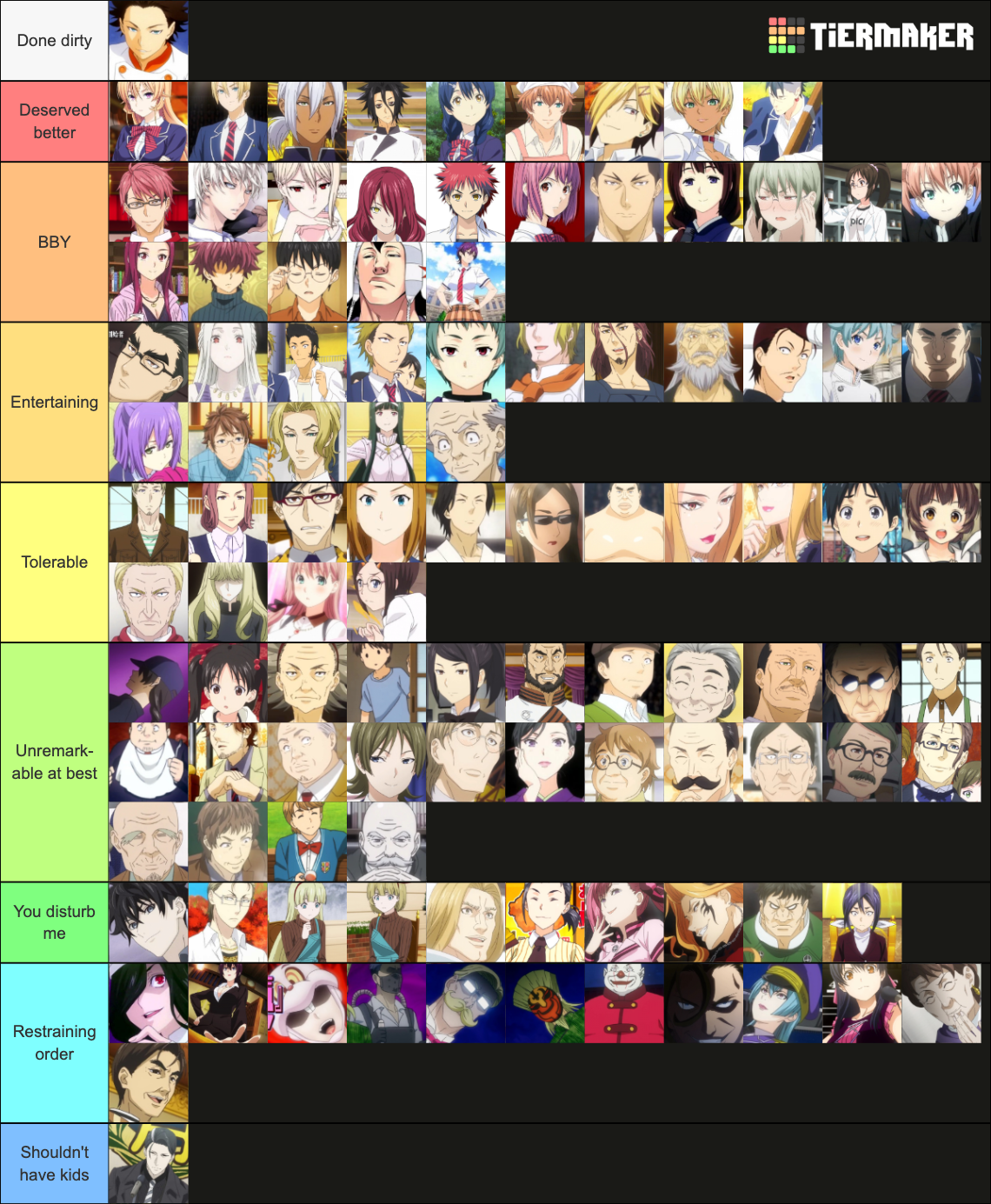Shokugeki no Soma characters Tier List (Community Rankings) - TierMaker