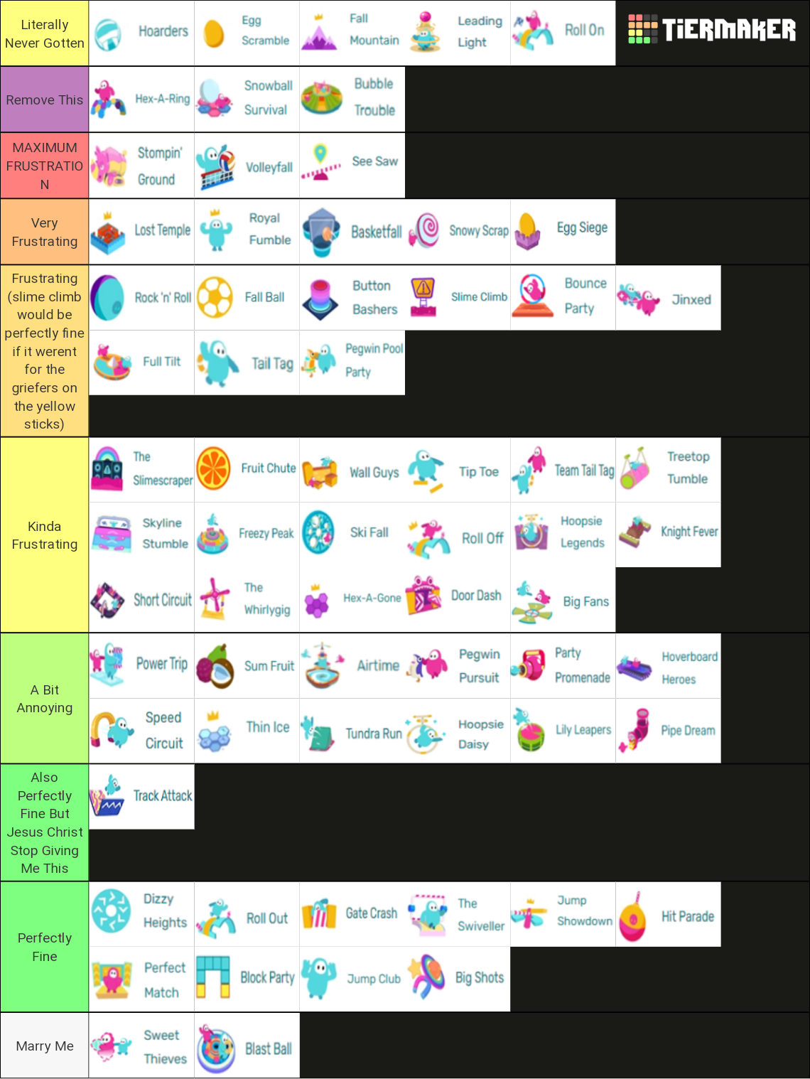 All Fall Guys Rounds (Free to Play) Tier List (Community Rankings ...