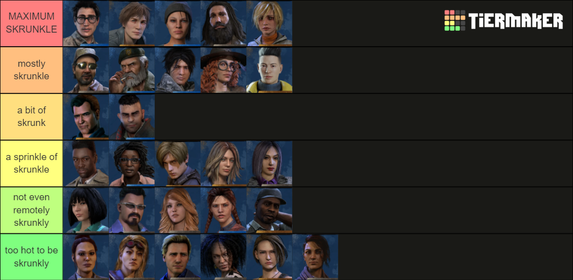 How Skronkly Are They? Tier List (Community Rankings) - TierMaker
