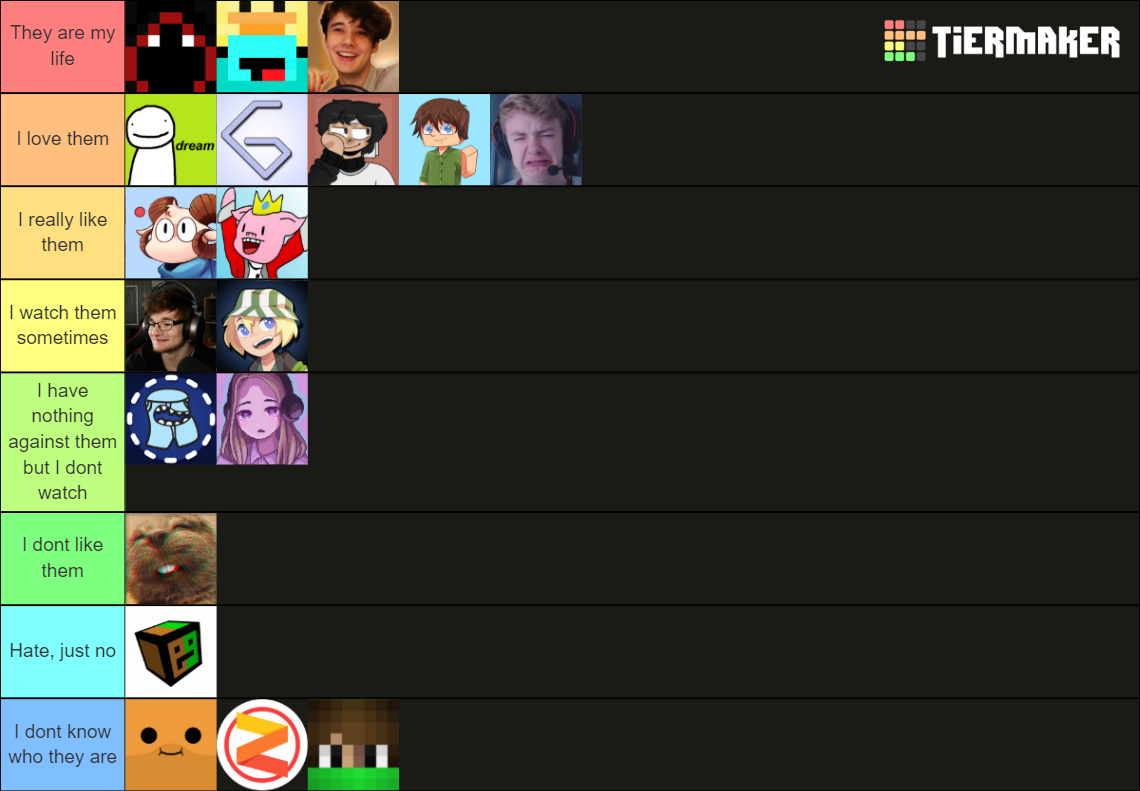 Mcyt Tier List (Community Rankings) - TierMaker