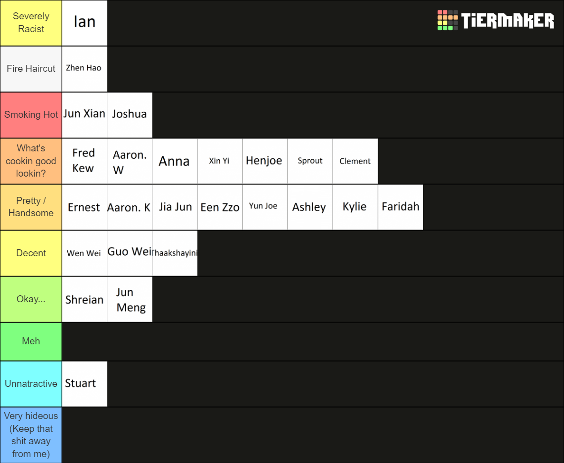 Zahabu Classmate Ranking Tier List (Community Rankings) - TierMaker