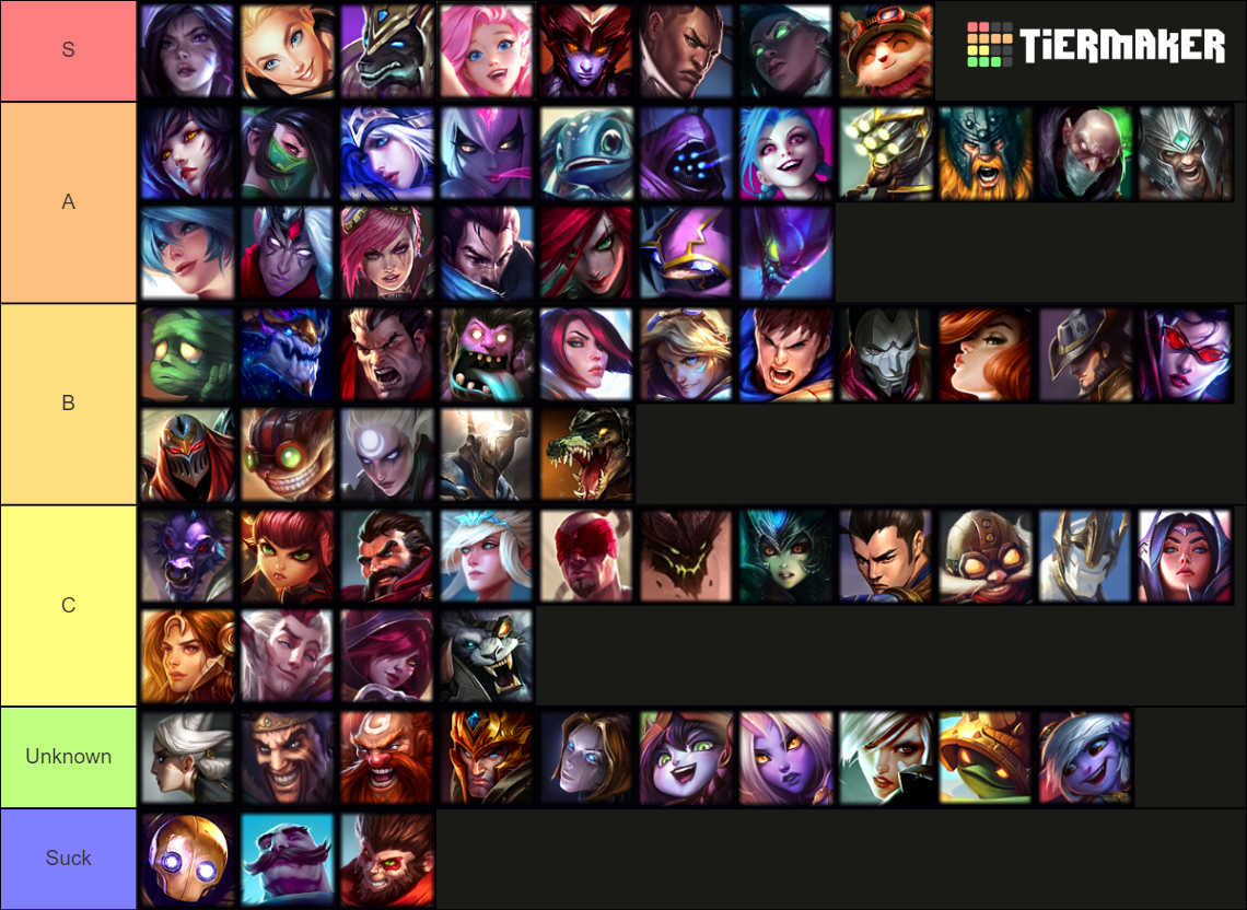 Wild Rift Champion Tier List (Community Rankings) - TierMaker