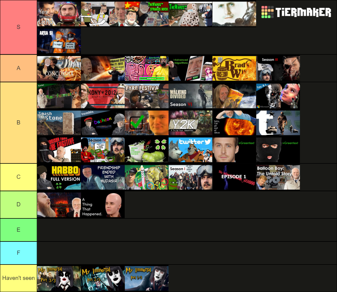 Every Internet Historian video Tier List (Community Rankings) - TierMaker