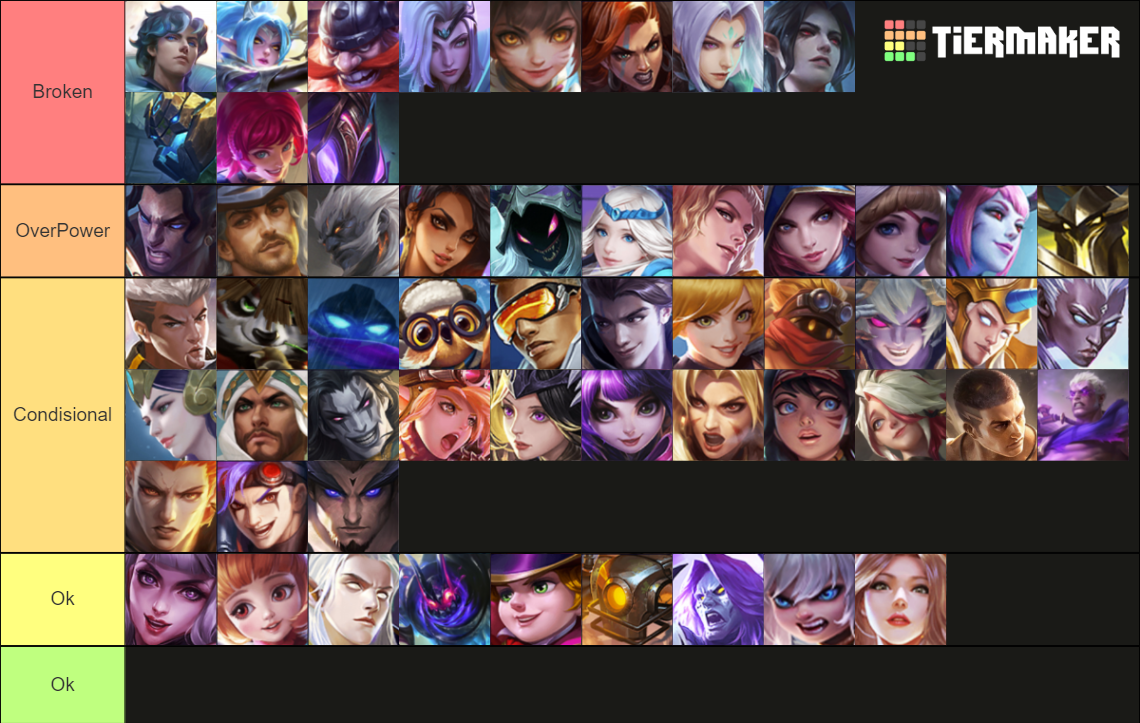 Dexx's MLBB Hero Tier List (Community Rankings) - TierMaker