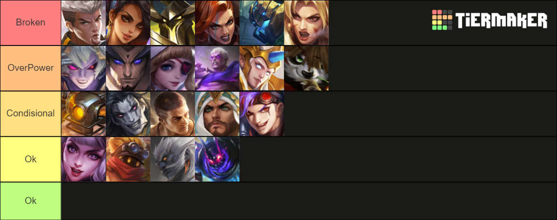 Dexx's MLBB Hero Tier List (Community Rankings) - TierMaker