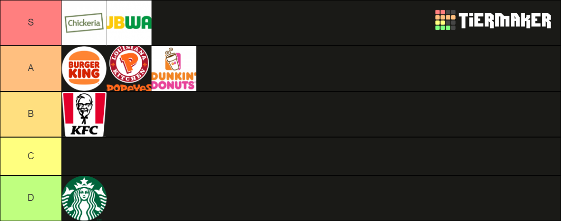 Fast Food Tierlist Tier List (Community Rankings) - TierMaker