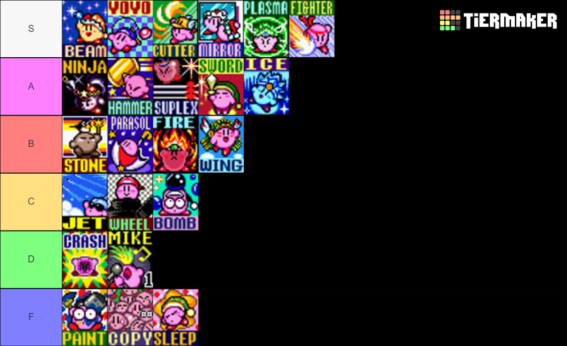 Kirby Super Star Copy Abilities Tier List (Community Rankings) - TierMaker