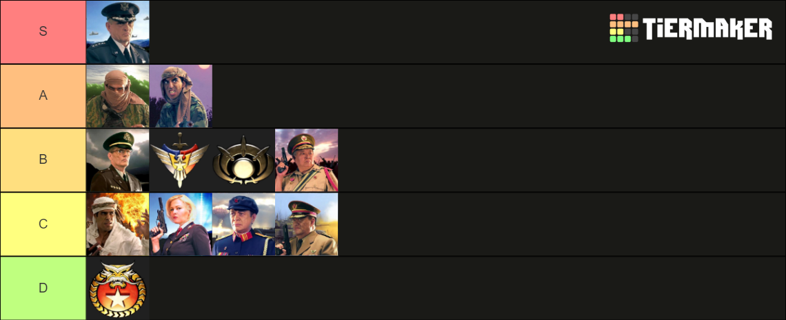 Generals Zero Hour Armies Tier List (Community Rankings) - TierMaker
