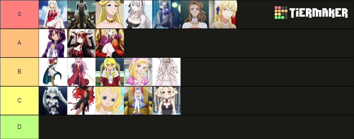 Queens of anime. Tier List (Community Rankings) - TierMaker