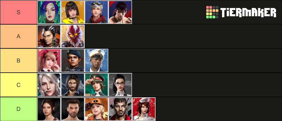 Free Fire Tier List (Community Rankings) - TierMaker