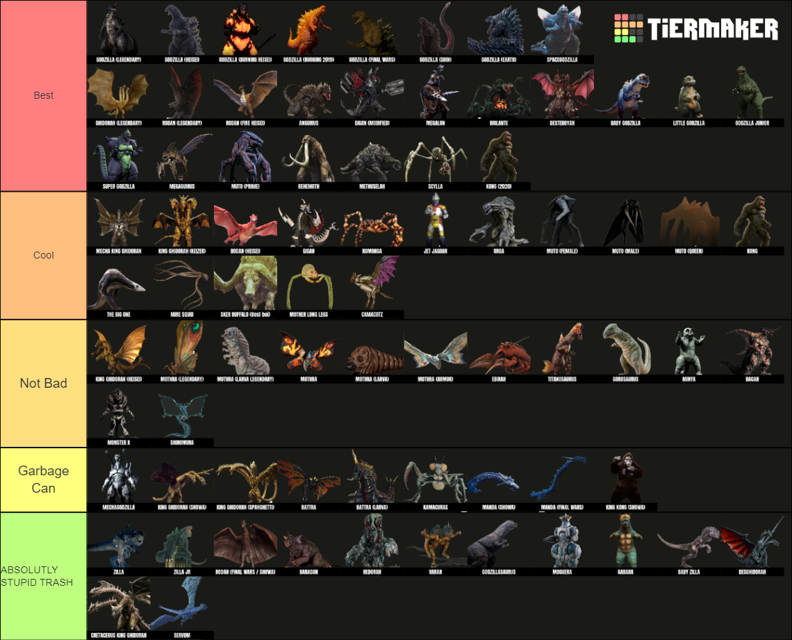 Godzilla Power - Remastered Tier List (Community Rankings) - TierMaker
