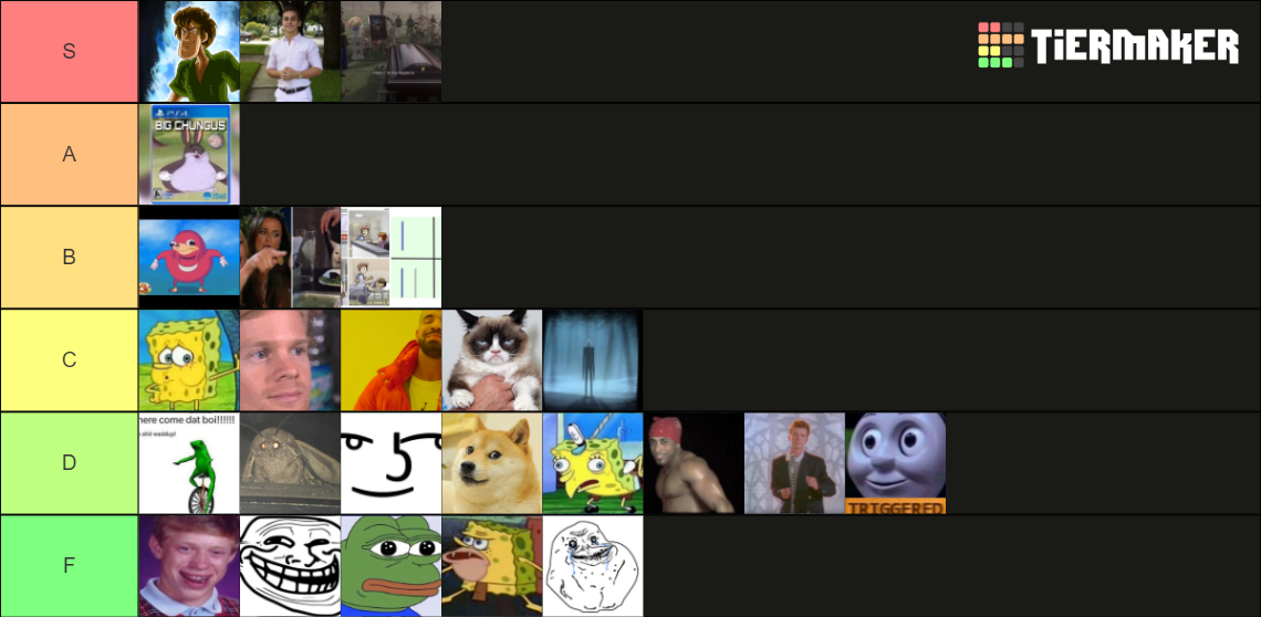 2010-2019 Meme of the Decade Tier List (Community Rankings) - TierMaker
