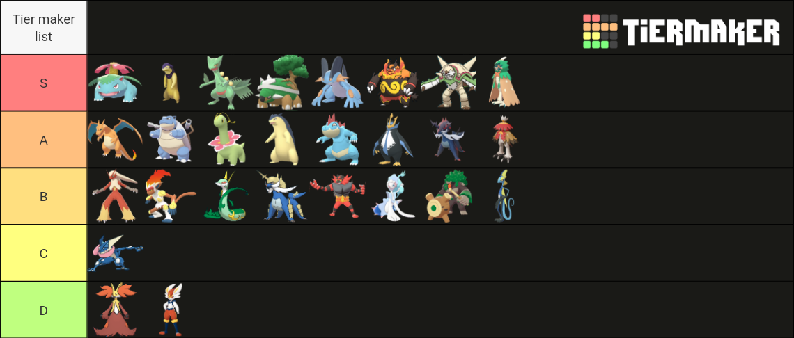 Final Evolution Starter Pokemon (Including Latest Starters) Tier List ...