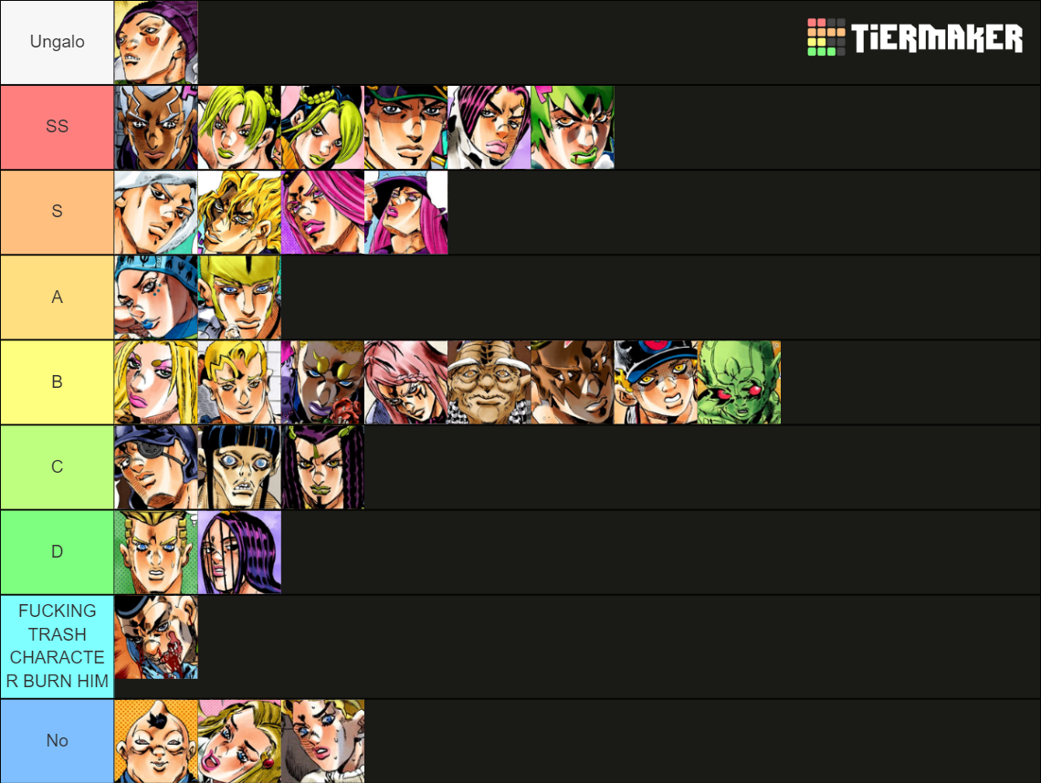 Stone Ocean Character Tier List (Community Rankings) - TierMaker