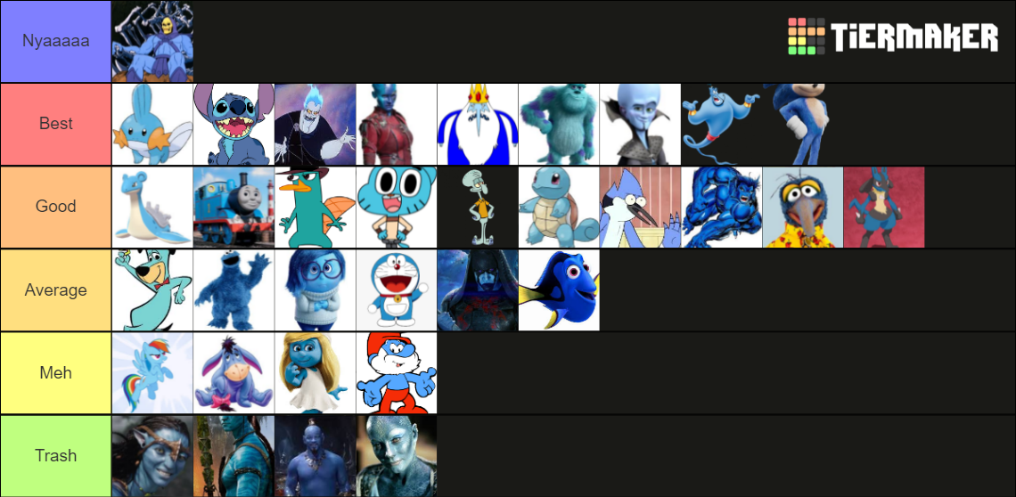 Blue Characters Tier List (Community Rankings) - TierMaker