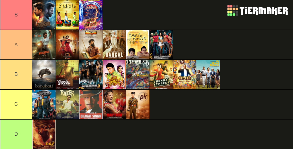Indian Movie Tier List (Community Rankings) - TierMaker