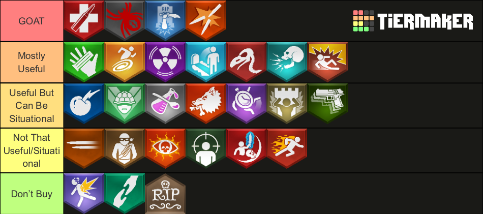 Rating Call of Duty Zombie Perks Tier List (Community Rankings) - TierMaker