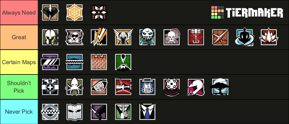 Rainbow Six Siege Operator Ranking Updated Y6S3 Tier List (Community ...