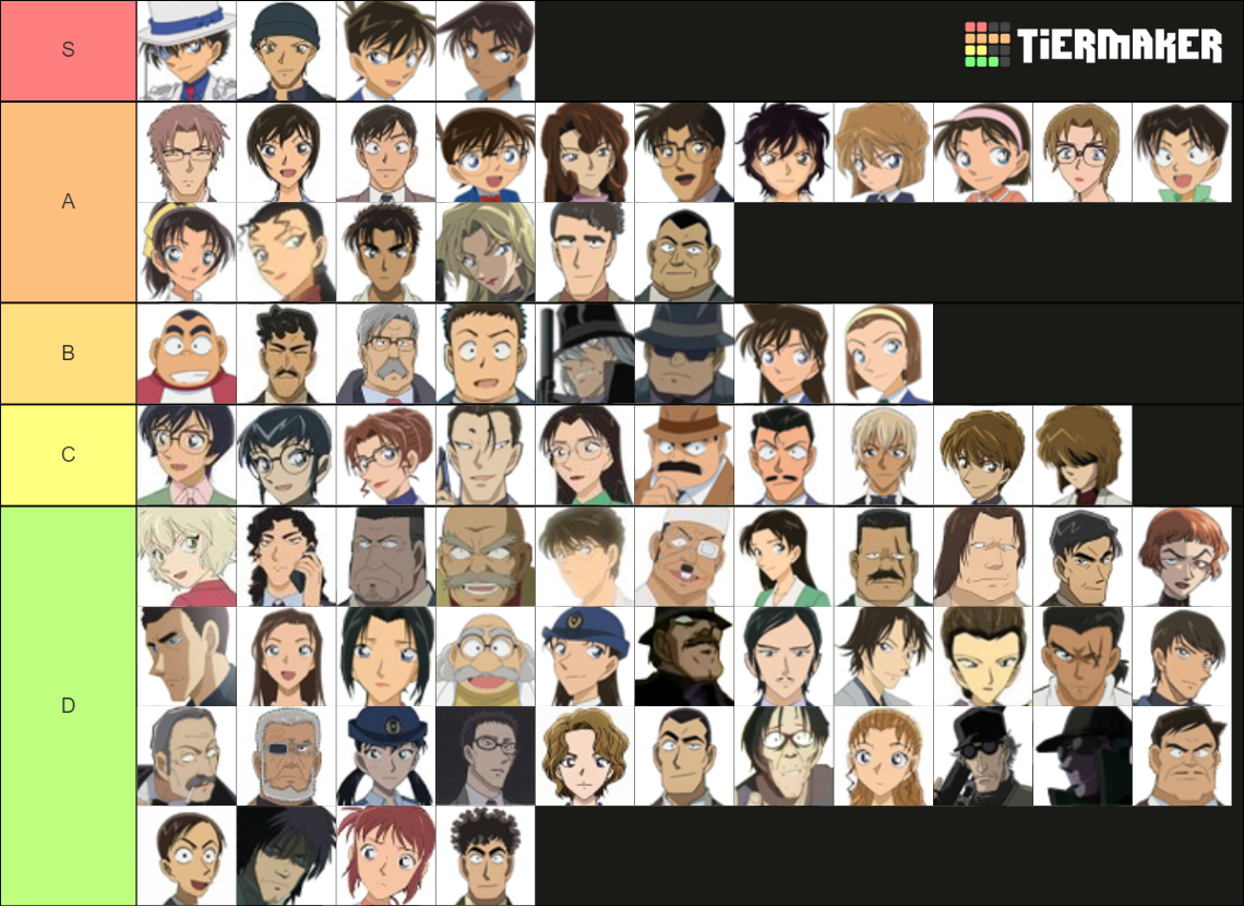 detective conan characters Tier List (Community Rankings) - TierMaker