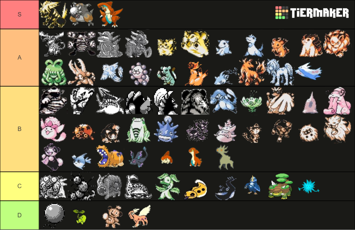 Beta Pokemon Tierlist Tier List (Community Rankings) - TierMaker