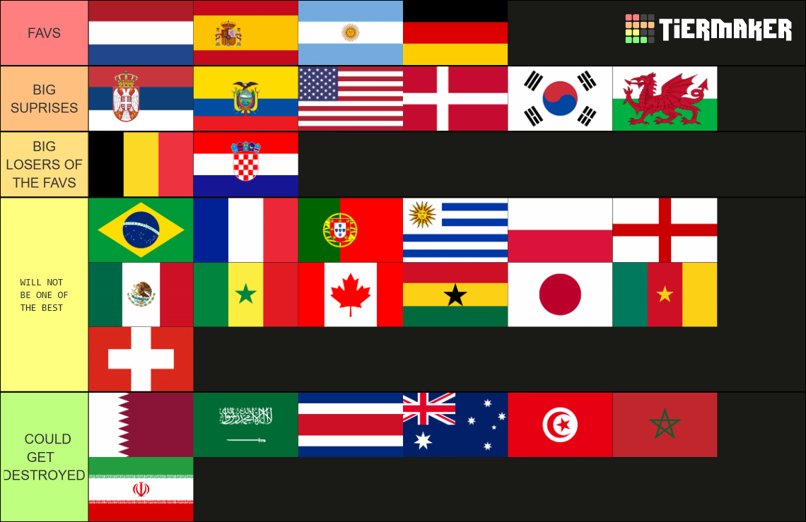 FIFA World Cup Qatar 2022 National Team Tier List (Community Rankings ...