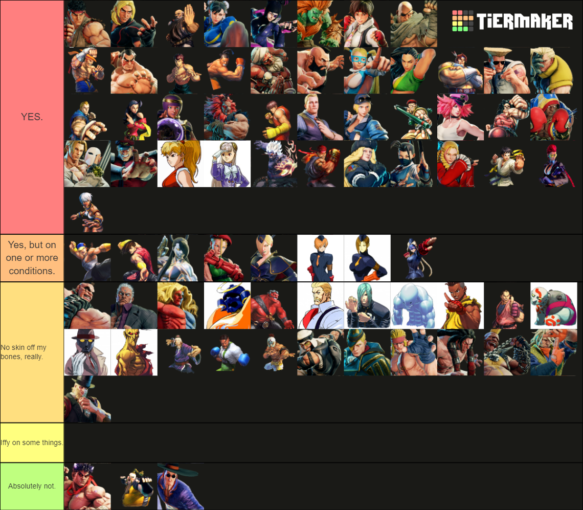 Street fighter 6 roster Tier List (Community Rankings) - TierMaker