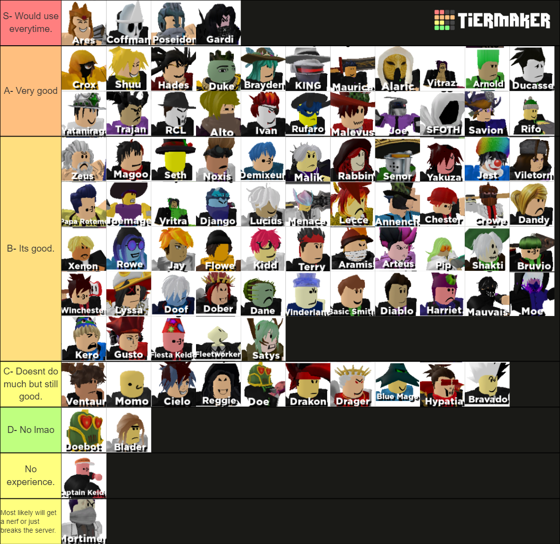 Devil beater Tier List (Community Rankings) - TierMaker