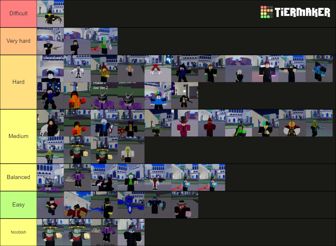 Story Boss Tier List (Community Rankings) - TierMaker