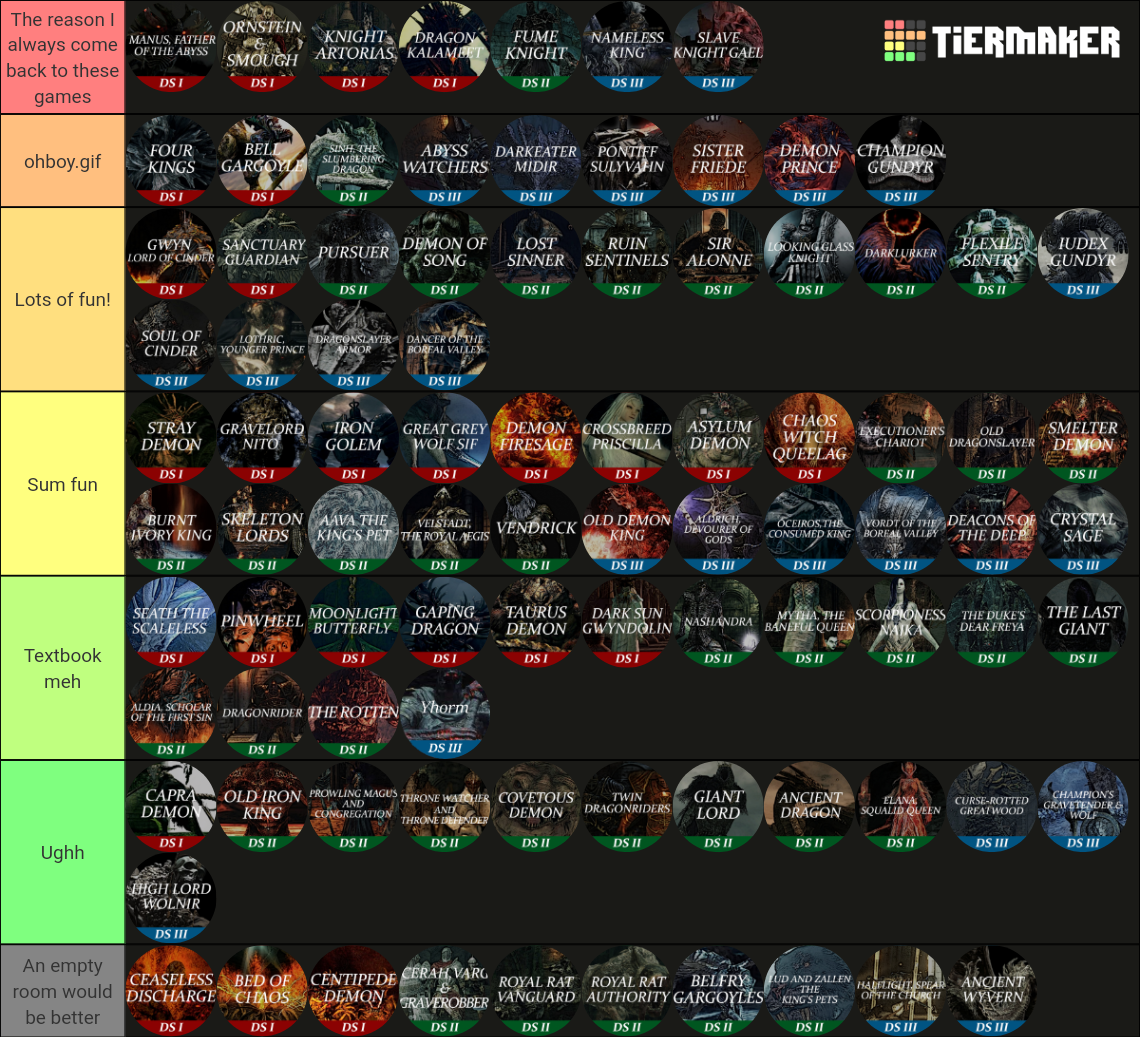 All Fromsoft Souls Games Bosses Tier List (Community Rankings) - TierMaker All Fromsoft Souls Games Bosses Tier List (Community Rankings) - TierMaker