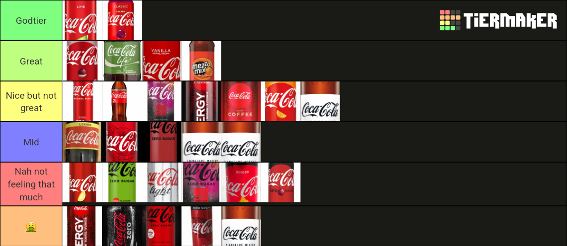 Coca Cola Tier List (Community Rankings) - TierMaker
