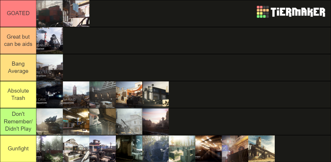 COD Modern Warfare 2019/20 Maps Tier List (Community Rankings) - TierMaker
