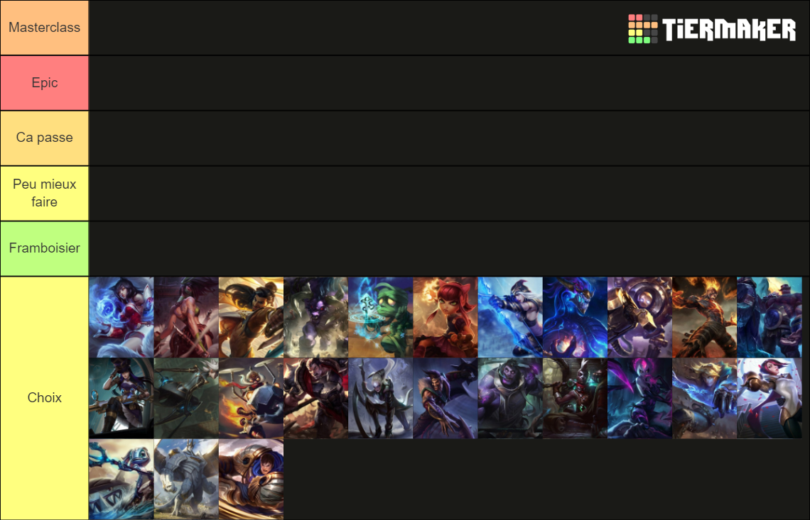 League of legend wild rift Set 1 par rapport au style Tier List ...