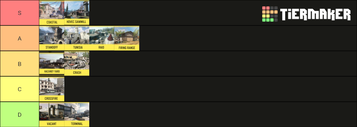 CODM S&D Ranked Maps Tier List (Community Rankings) - TierMaker