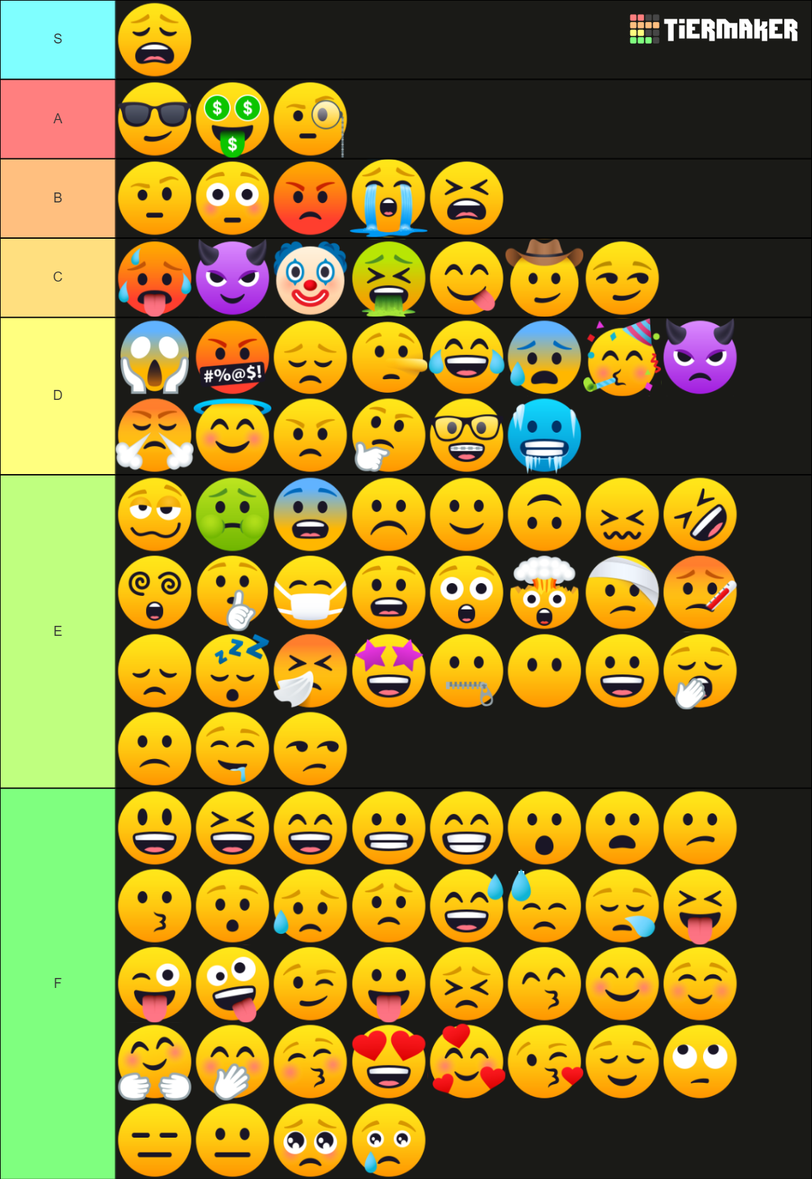 Emoji: Smileys Tier List (Community Rankings) - TierMaker