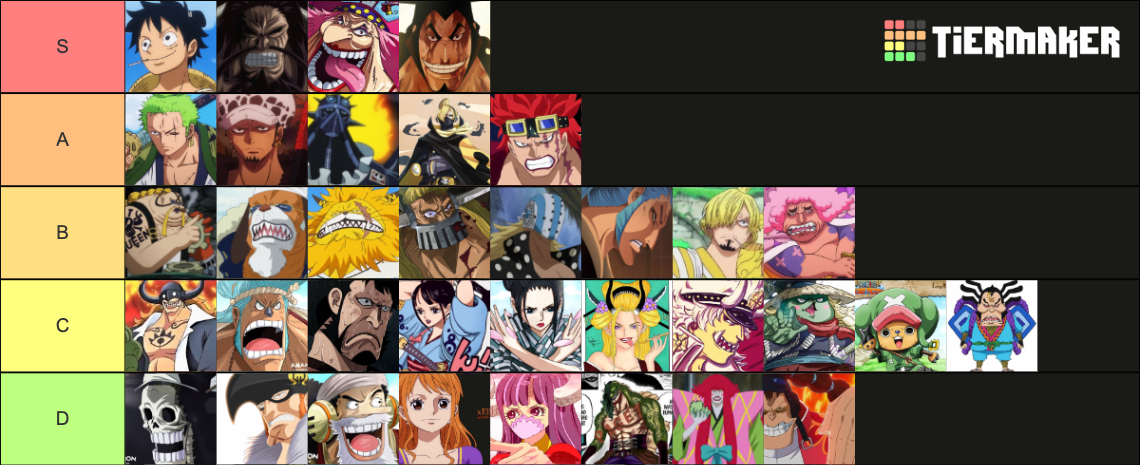 One Piece Wano RANK Tier List (Community Rankings) - TierMaker