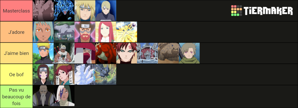 TL des Demon a queue et Jinchûriki Tier List (Community Rankings ...
