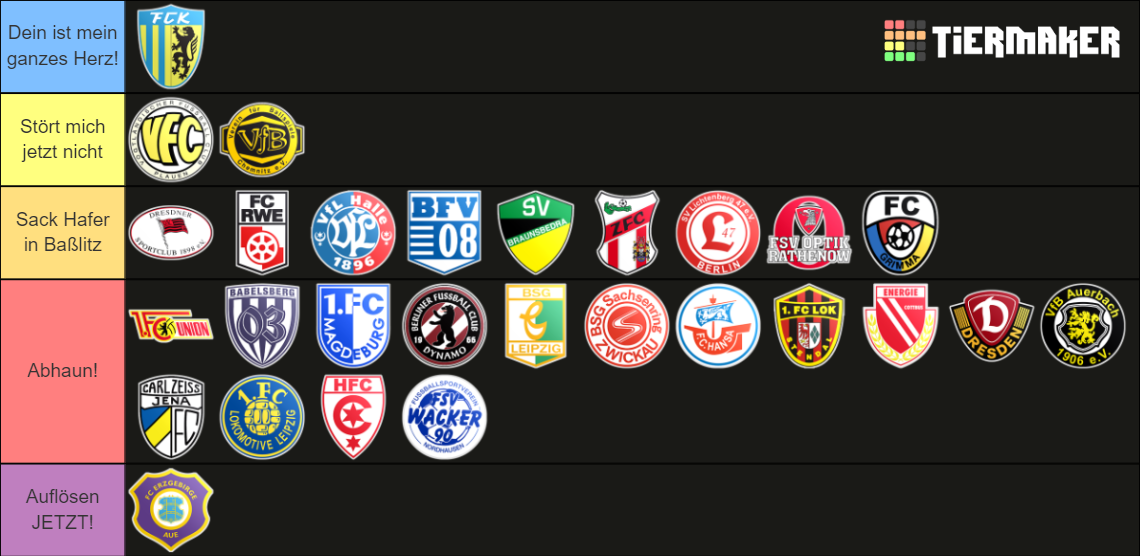 German Football Clubs Tier List (Community Rankings) - TierMaker