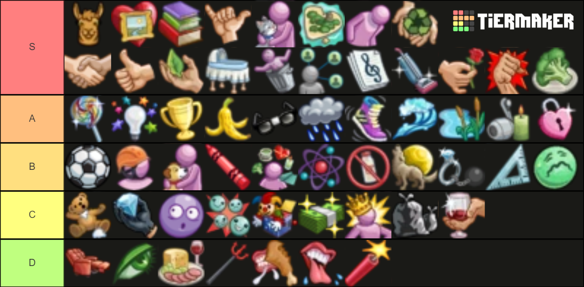The Sims 4 Traits Tier List (Community Rankings) - TierMaker
