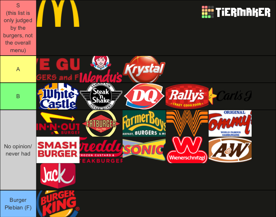 Fast Food Burger Chains Tier List (Community Rankings) - TierMaker