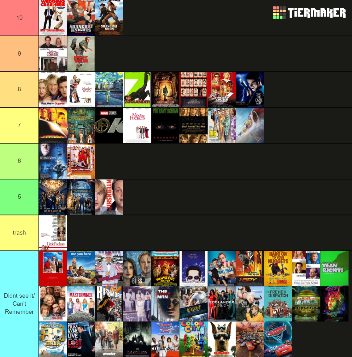 Owen Wilson Films Tier List (Community Rankings) - TierMaker