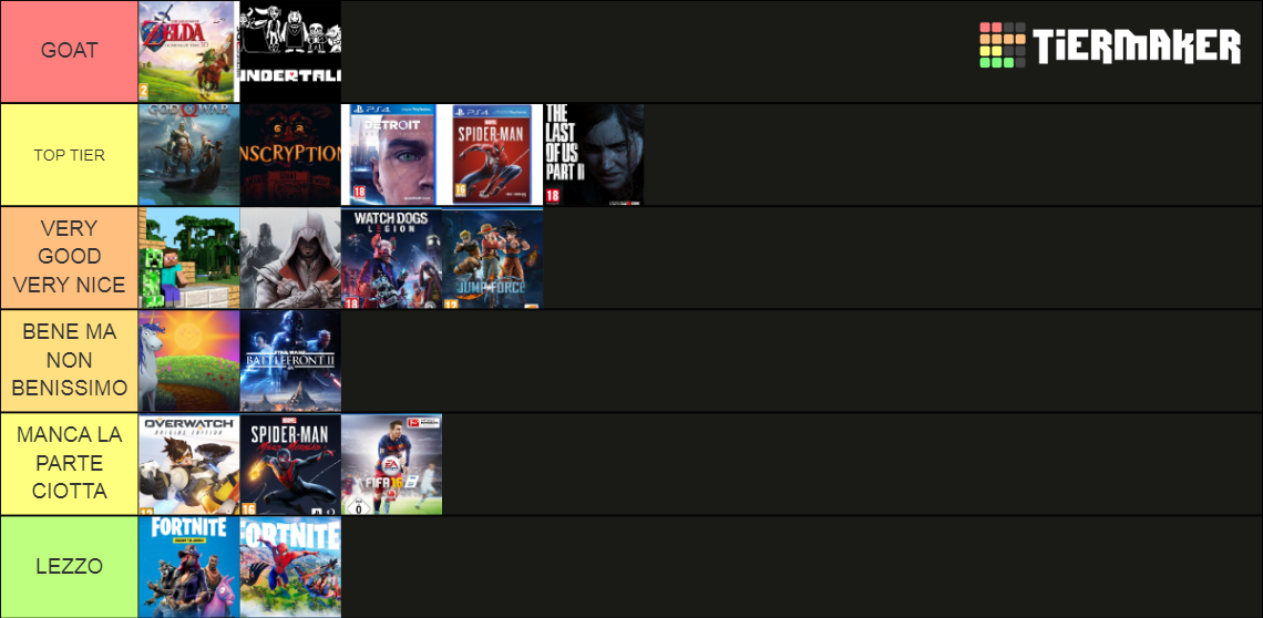 best videogames Tier List (Community Rankings) - TierMaker