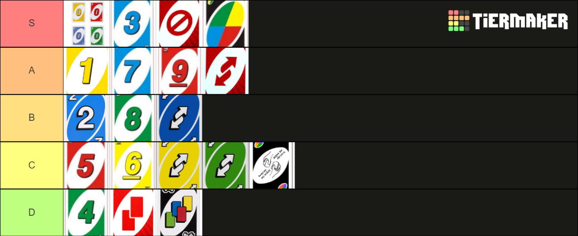 Cartas do Uno Tier List (Community Rankings) - TierMaker