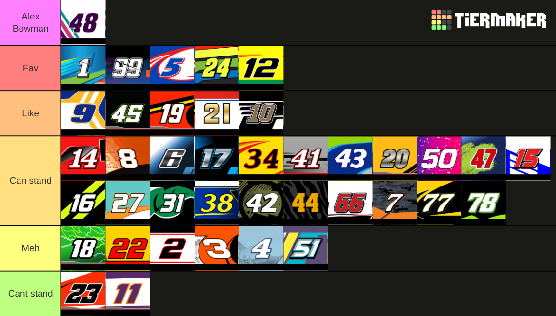 Recent Nascar Tier Lists - TierMaker